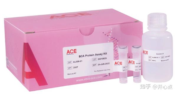 干货分享 | 蛋白定量方法二 - 知乎