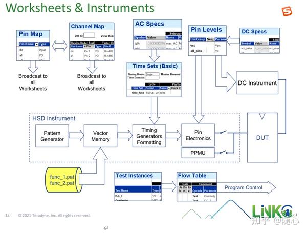 UltraFlex-2 - 知乎