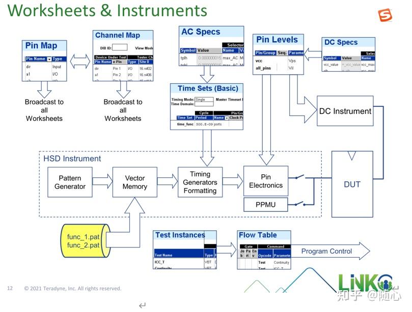 UltraFlex-2 - 知乎