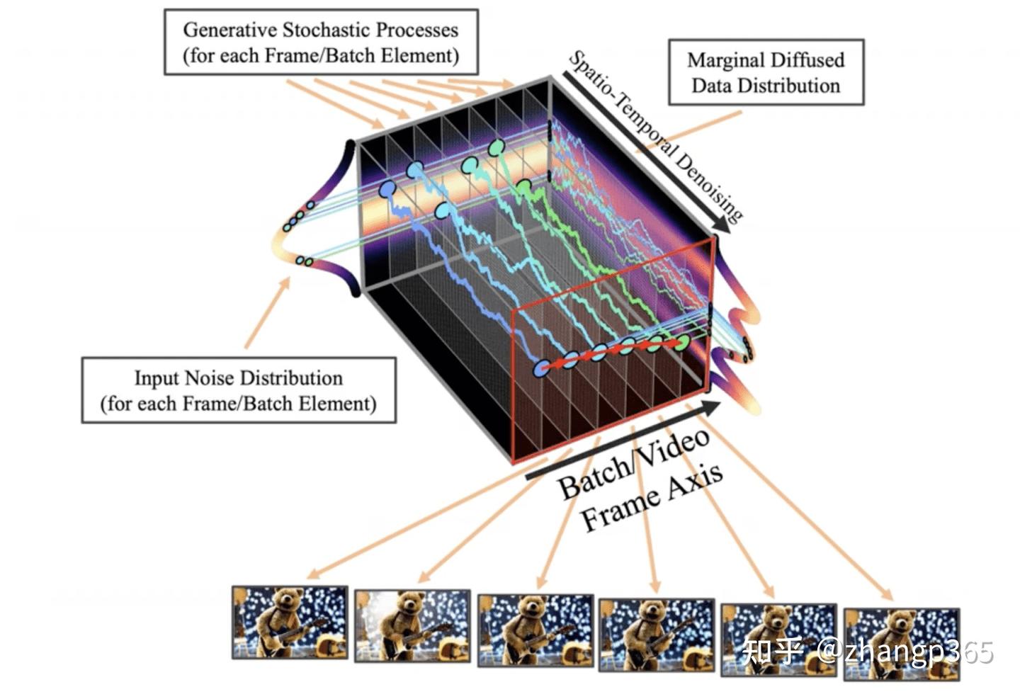 运行Stable Video Diffusion模型实现图生视频img2vid - 知乎