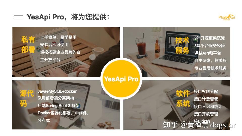 使用 YesApi Pro Java版 快速搭建企业级API接口在线低代码开发平台 - 知乎