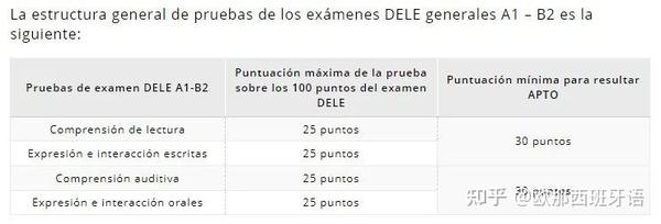 如何备考DELE？超详DELE攻略：概况、要求以及复习资料推荐（A级&B级） - 知乎