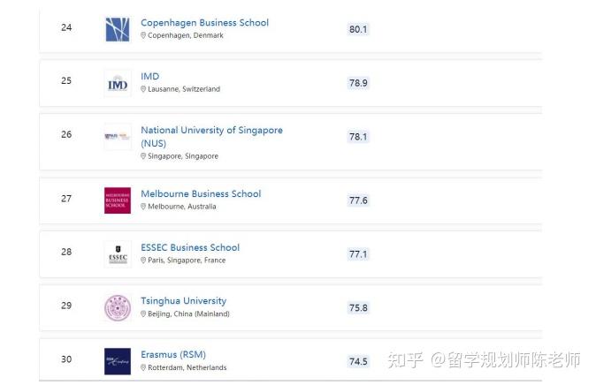 2023 QS全球MBA排名 - 知乎