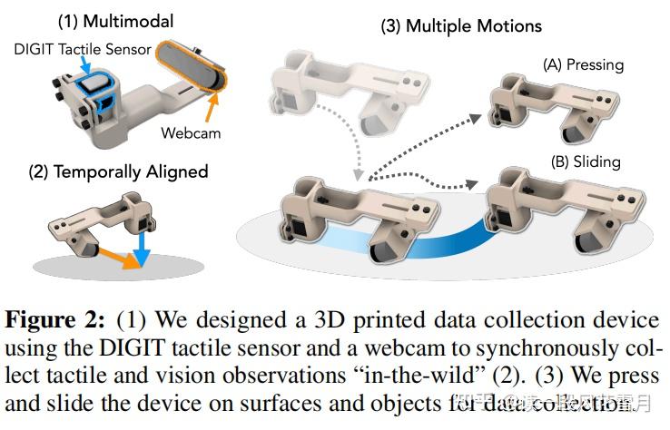 ICML 2024口头报告：首次集成触觉、视觉与语言的跨模态数据集与模型-A Touch, Vision, and Language ...