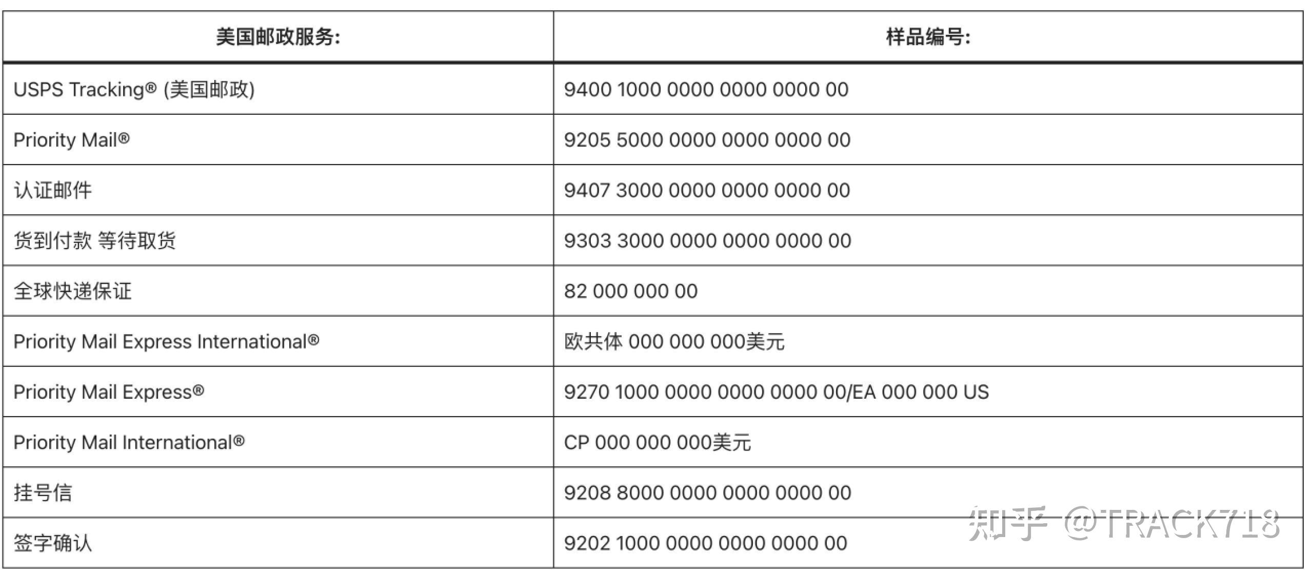 如何实时追踪USPS包裹？ - 知乎
