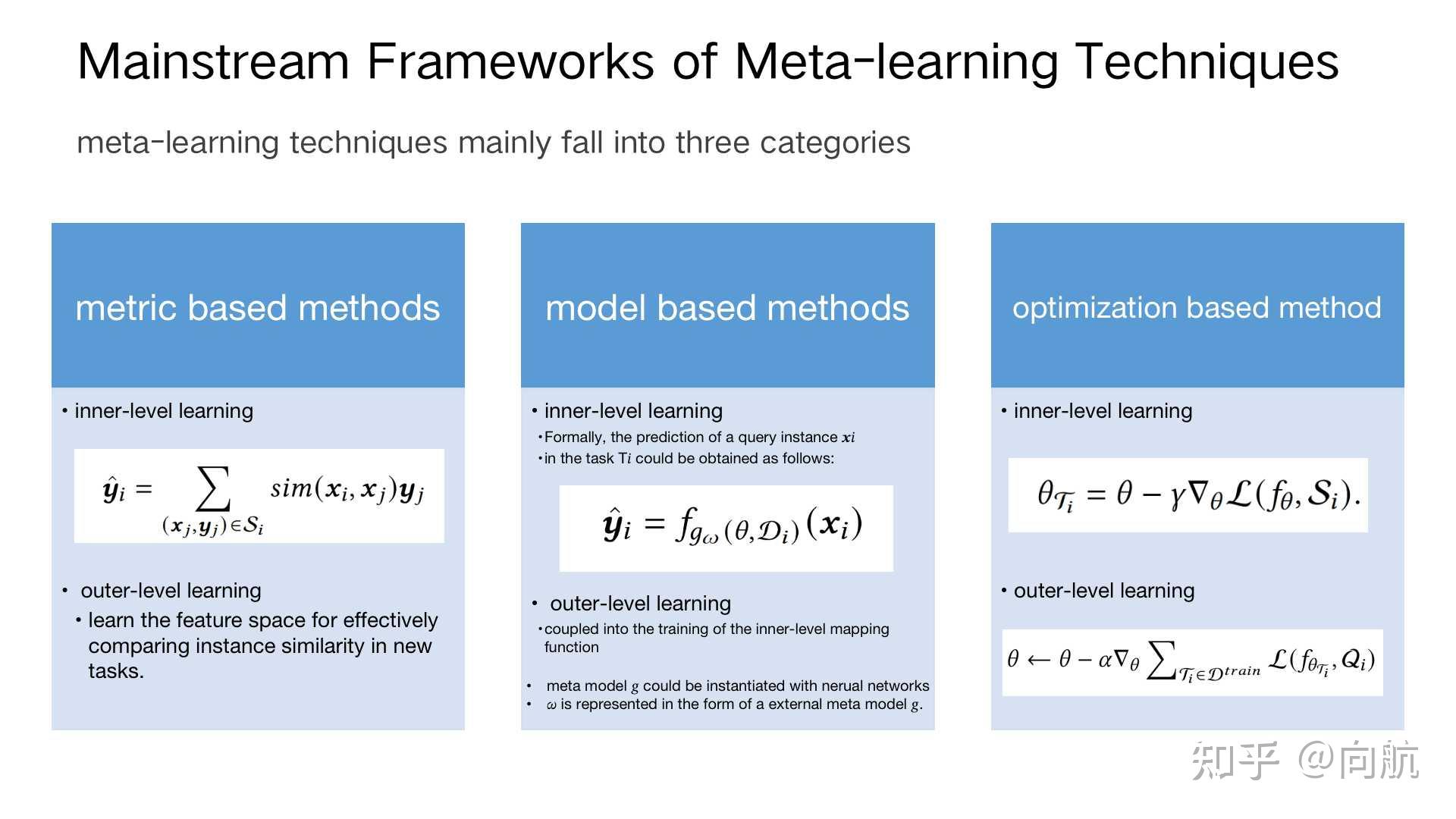 Deep Meta-learning in Recommendation Systems : A Survey —— 围炉夜读 - 知乎