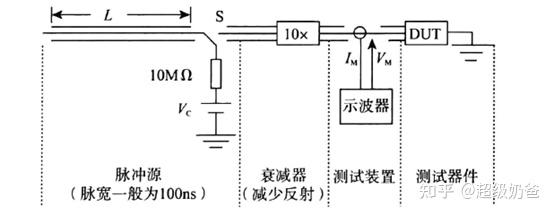 TLP测试标准和方法 - 知乎