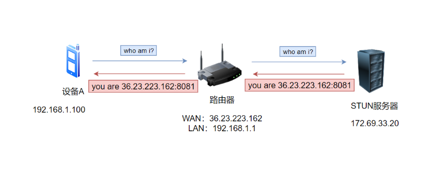 IPC流媒体传输协议（一）——P2P - 知乎