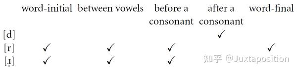 7. 音系 (Phonology) - 知乎