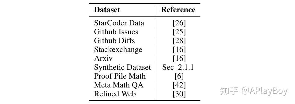 Stability AI｜代码界的新星：Stable Code与Stable Code Instruct可补全，还能Debug - 知乎