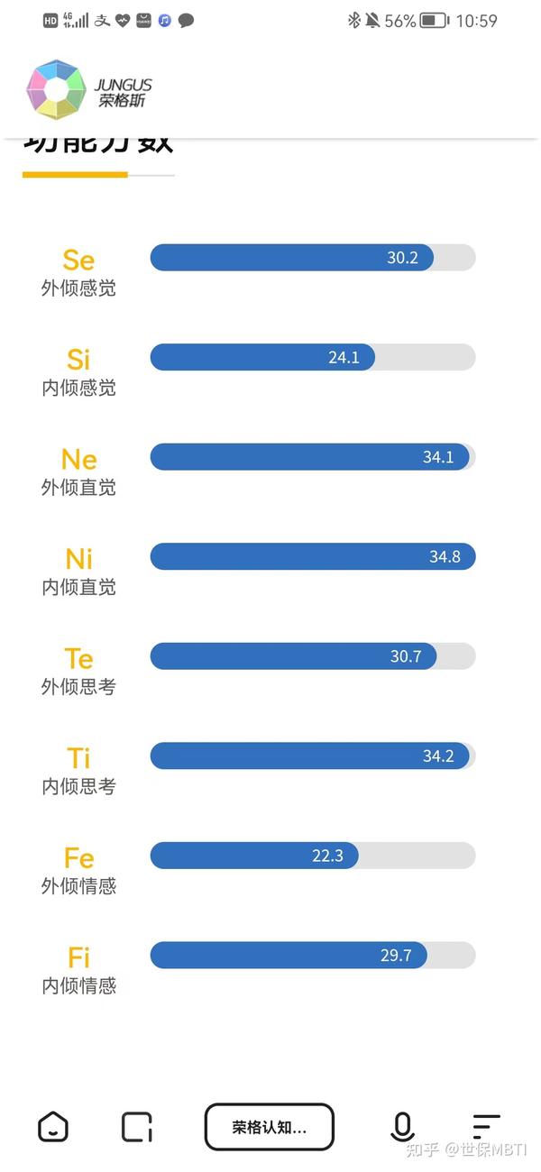 世保64型MBTI性格测试：ST（I）、SF、NF（P）的荣格八维分析 - 知乎