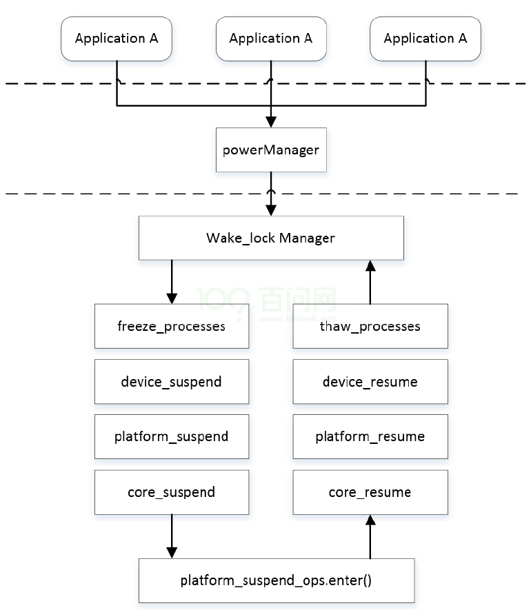Linux standby 开发指南 - 知乎