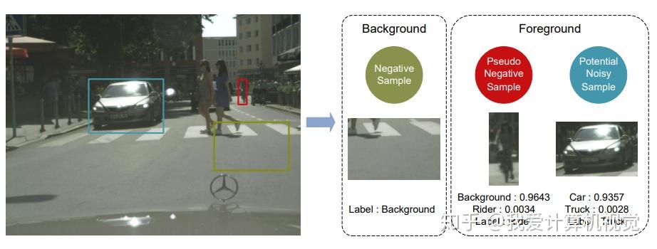 Eccv 2020 论文大盘点 实例分割篇 知乎