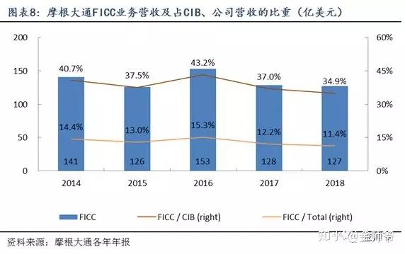 浅谈投行的FICC业务 - 知乎