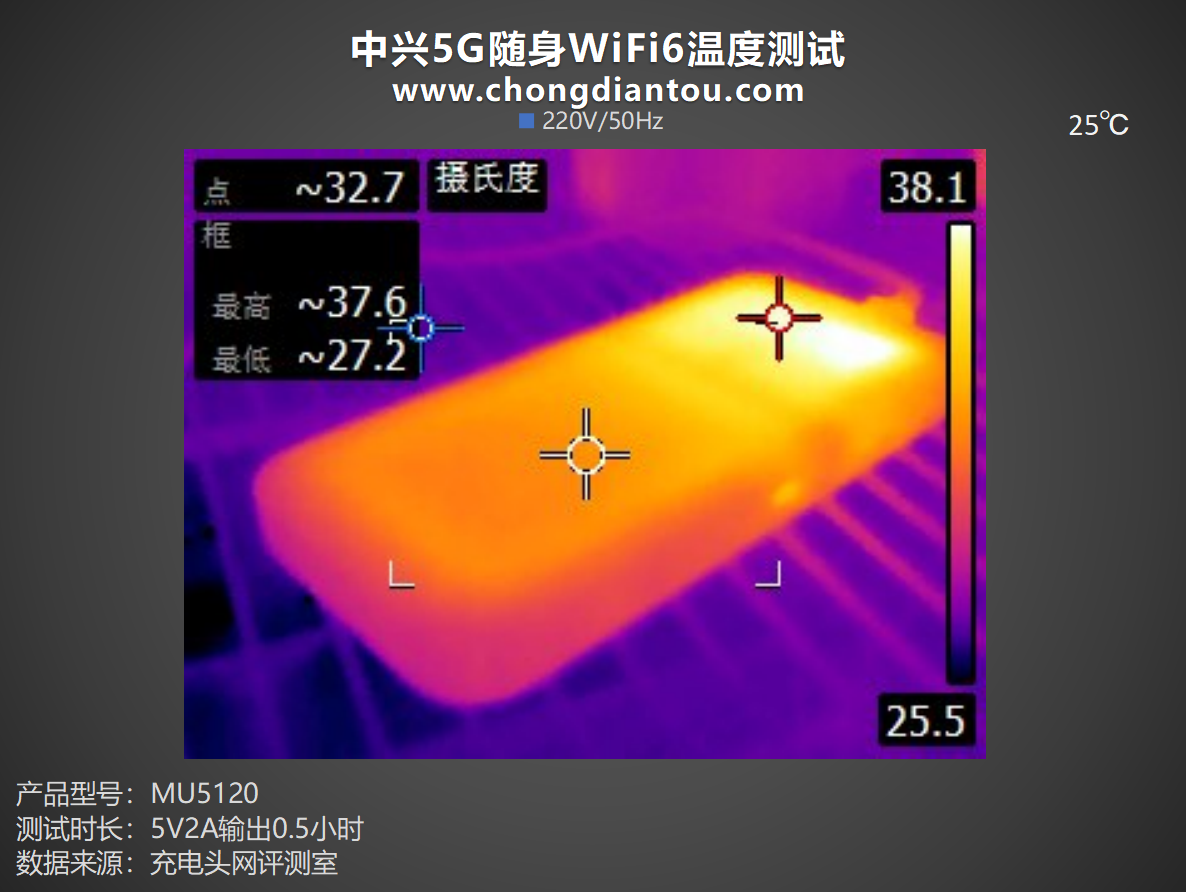 中兴5G随身WiFi6 Pro Max 移动路由评测：NFC一碰即连，5G信号随身行 - 知乎