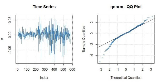 拓端tecdat|r语言预测波动率的实现：ARCH模型与HAR-RV模型 - 知乎