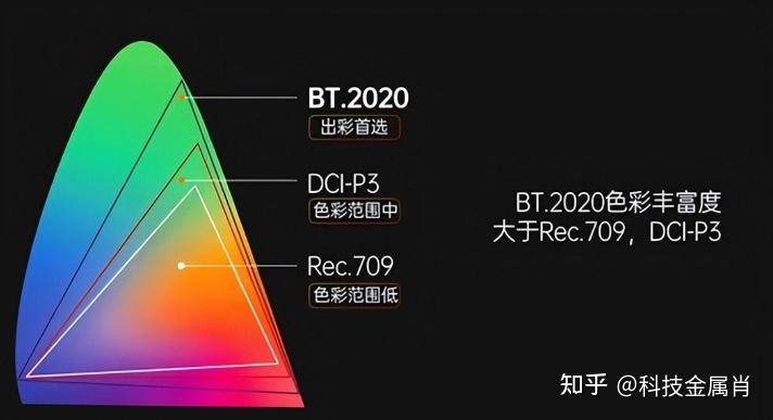 4K投影仪销量TOP 1花落谁家？坚果激光投影产品布局完善 - 知乎