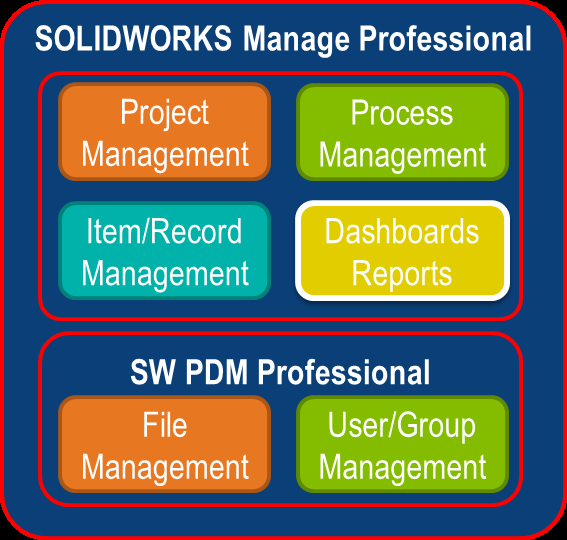 SOLIDWORKS最新项目管理工具SOLIDWORKS Manage - 知乎