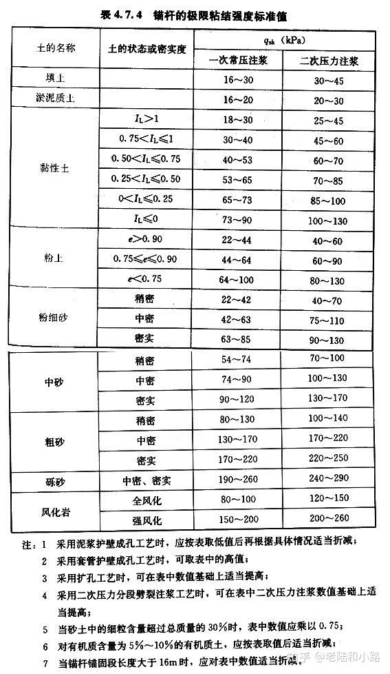 《建筑基坑支护技术规程》JGJ 120-2012 - 知乎