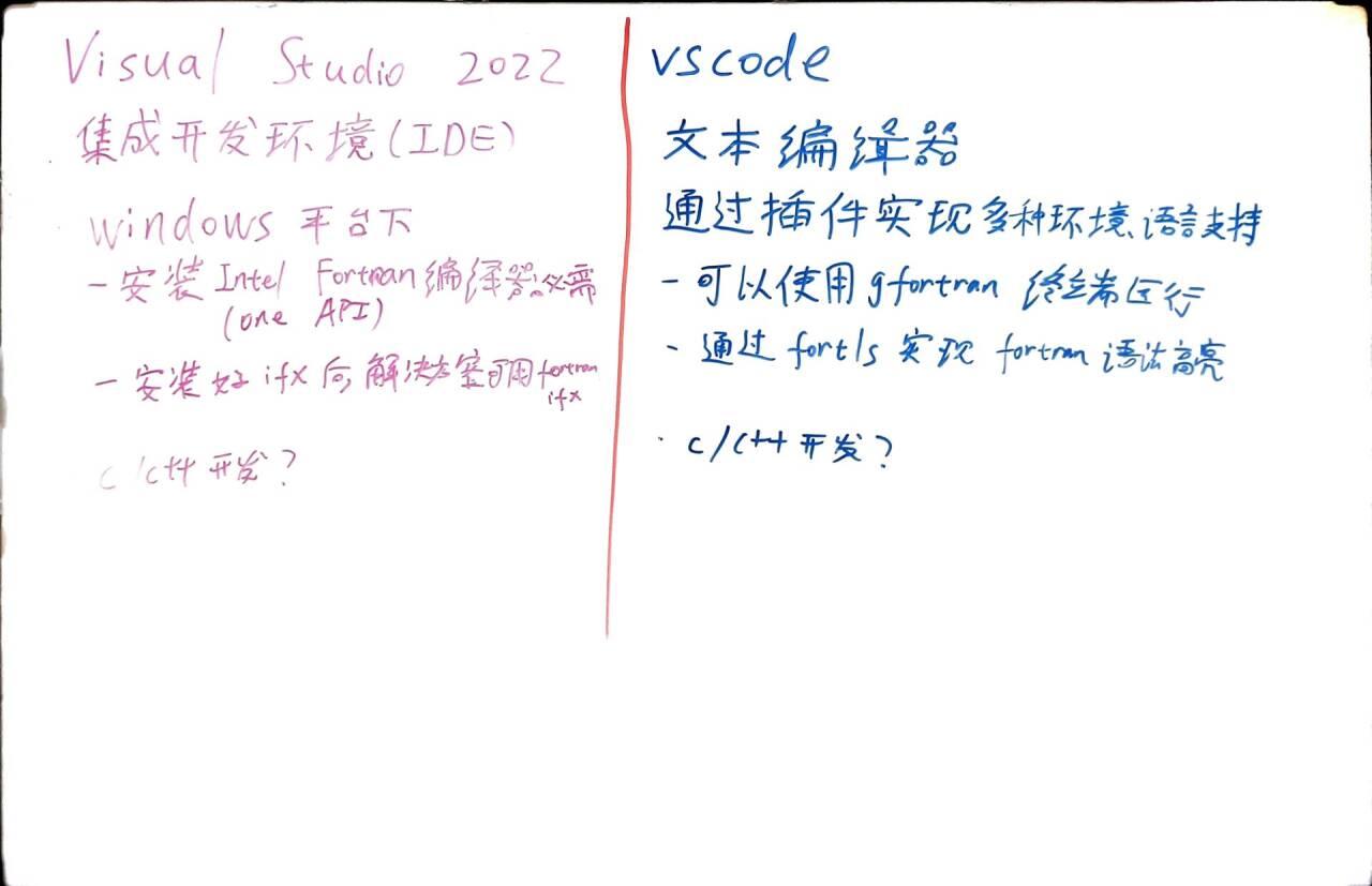 笔记|windows下ifort/ifx intel fortran编译器安装 - 知乎