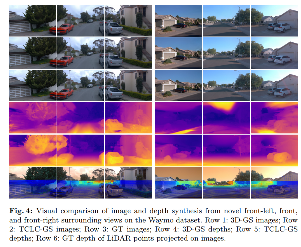 NeRF/3DGS&Beyond 04.04（CityGaussian，TCLC-GS，3DGS表面重建，NeRFCodec，GenN2N，StructLDM，MagicMirror等） - 知乎