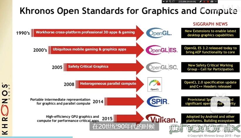【技术美术百人计划笔记】图形1.4 PC手机图形API - 知乎