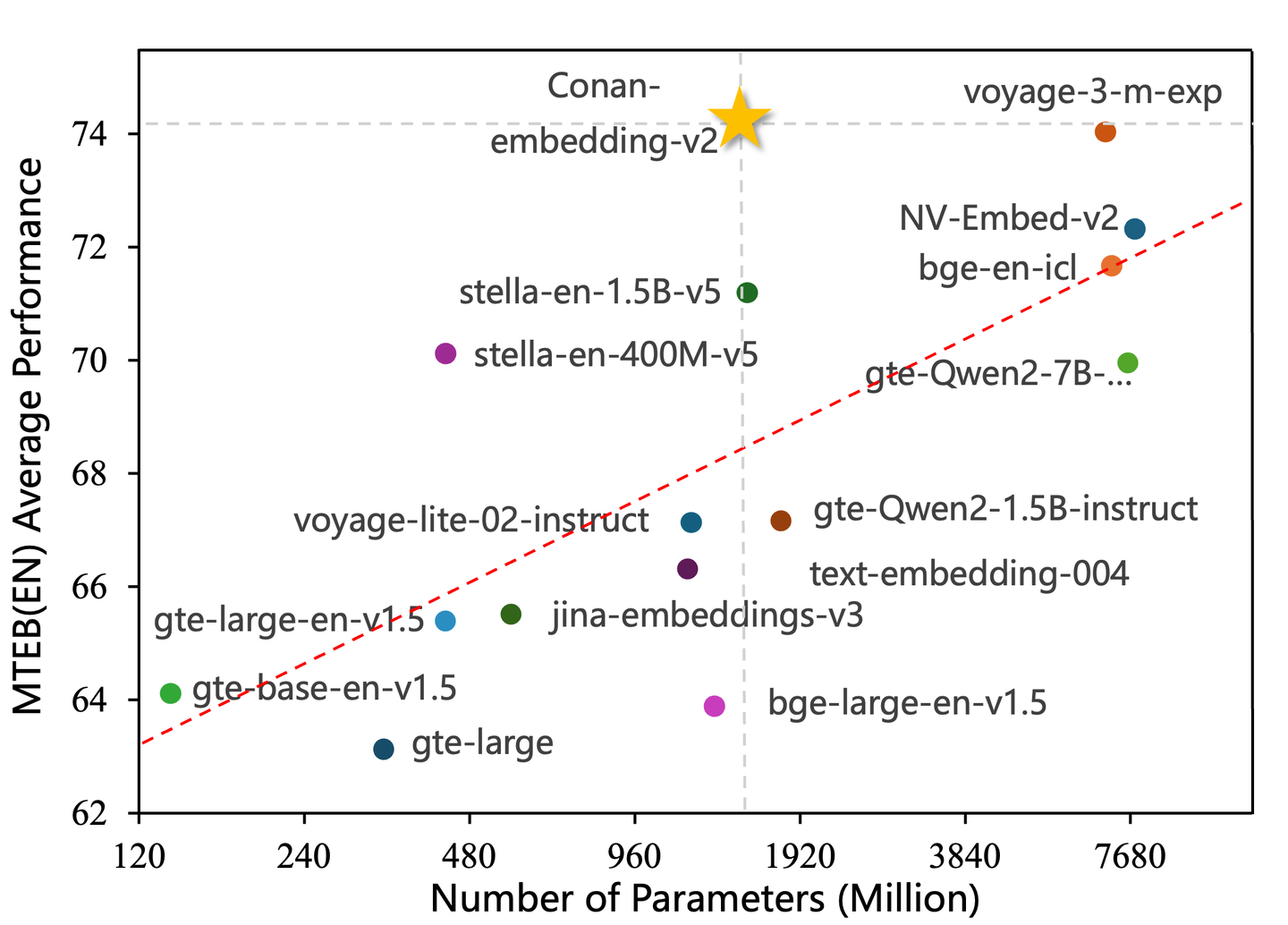 腾讯Conan-Embedding-V2发布，登顶MTEB中英榜单 - 知乎
