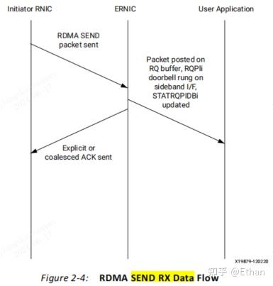 Xilinx Embedded RDMA Enabled NIC(ERNIC) - 知乎