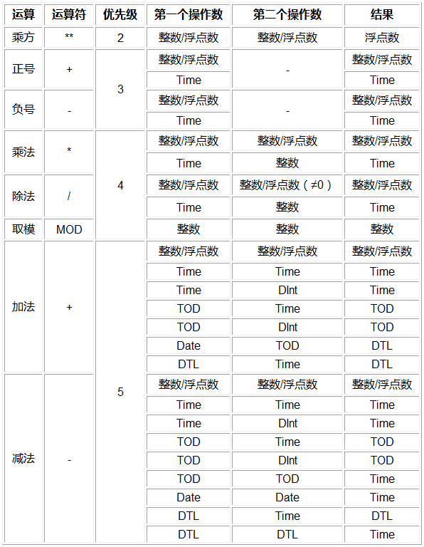 博途SCL编程入门要点！ - 知乎