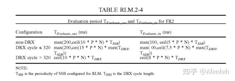 基于SSB的通讯连接监测(RLM)之需求 - 知乎