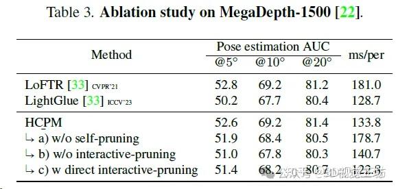 极快！开源！HCPM：又快又好的局部特征匹配！ - 知乎