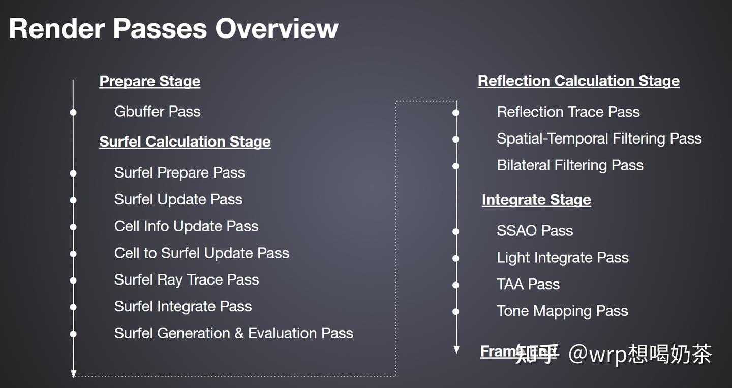 UPenn CIS 565 GPU Programming&Arch期末项目-基于Surfel的全局光照 - 知乎
