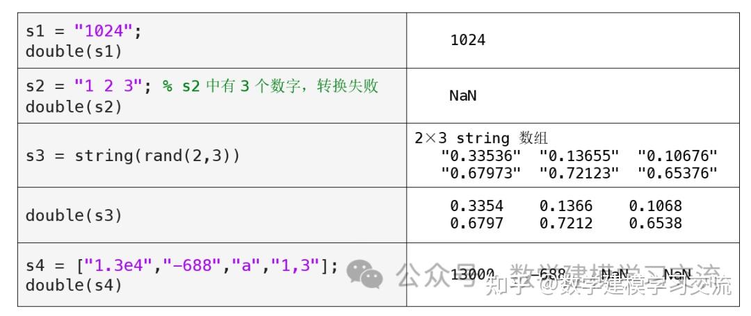 第5章：5.4.1字符串数组的创建方法（MATLAB入门课程） - 知乎