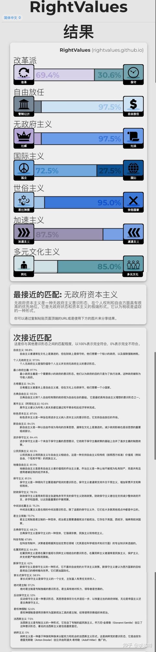 发点我做过的政治坐标测试(含链接) - 知乎