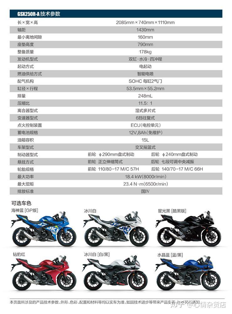 小白记gsx250r - 知乎