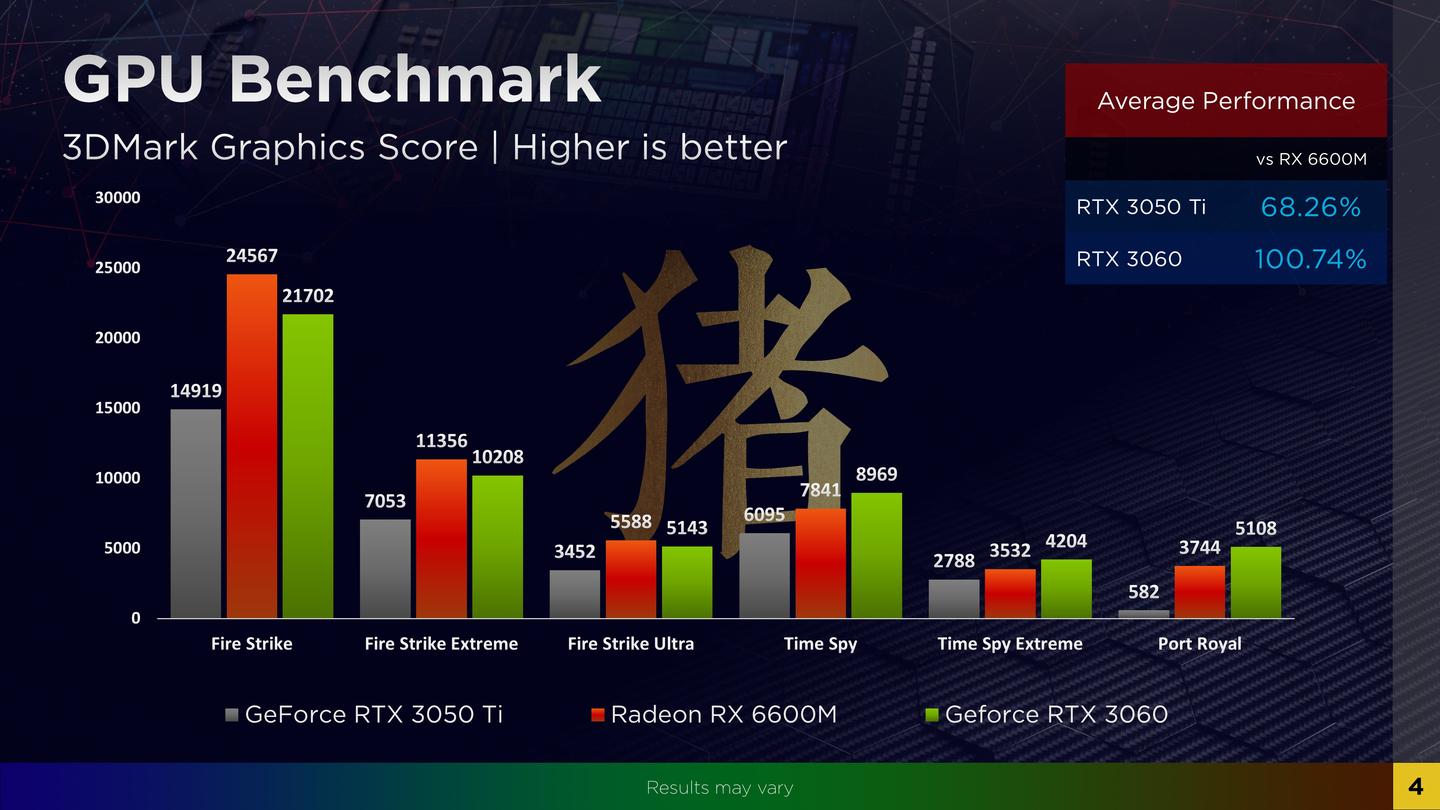 AMD Radeon RX 6600M移动显卡首发评测：重回赛场 - 知乎