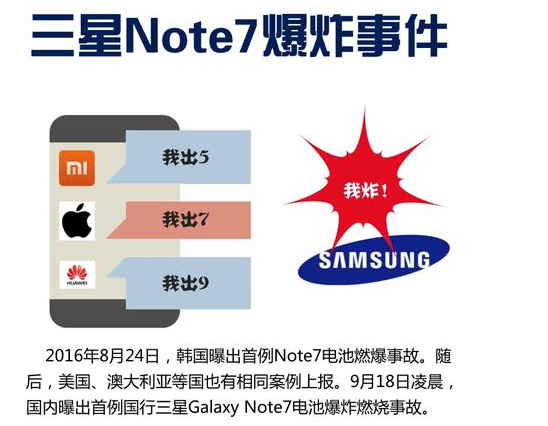舆情聚焦 | 三星Galaxy Note 7爆炸事件舆情分析报告 - 知乎
