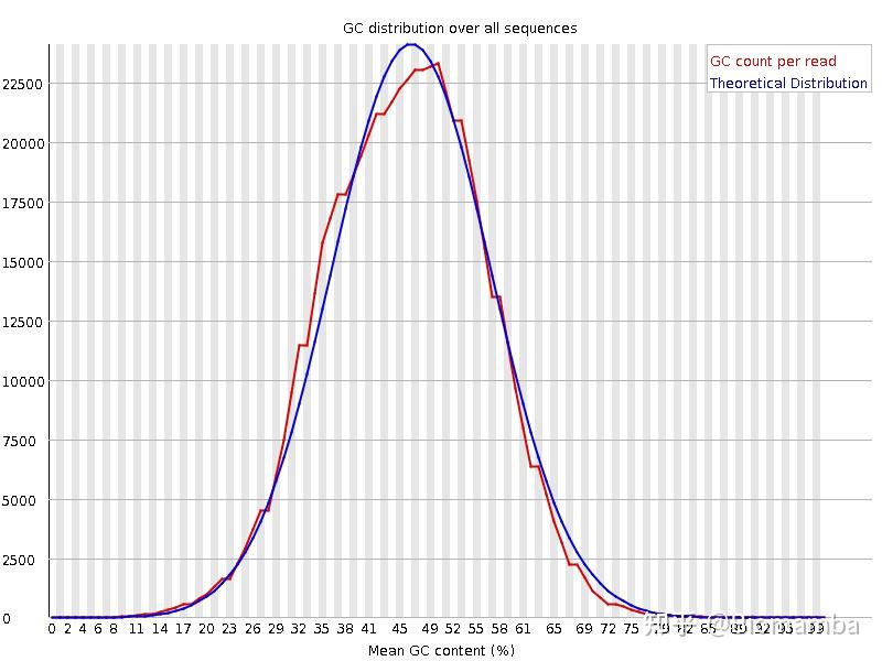 一文掌握fastqc使用及结果解读 - 知乎