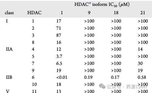 【研究】组蛋白去乙酰化酶6（HDAC6）的生物活化机制 - 知乎