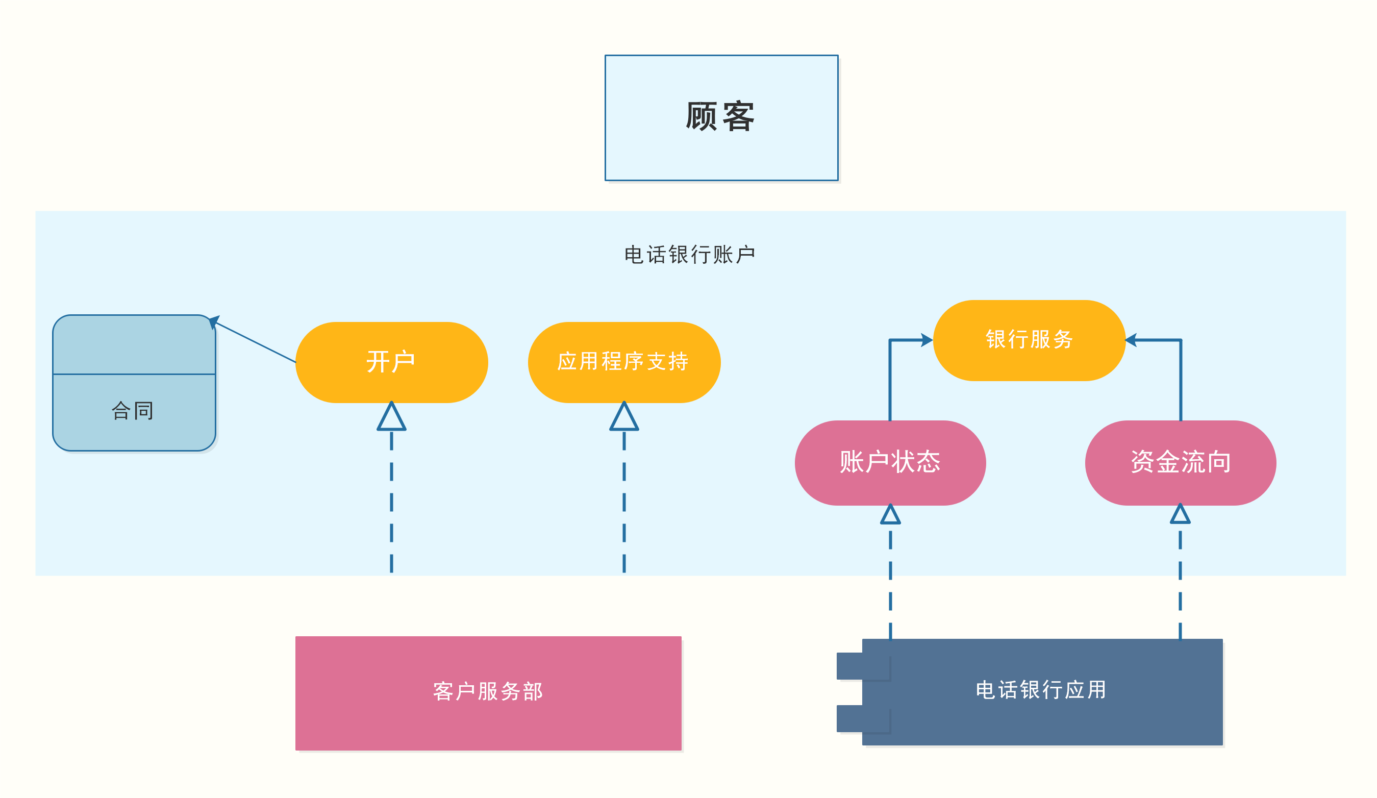 有哪些现代一点、好看点的 UML 图绘制工具？ - 知乎