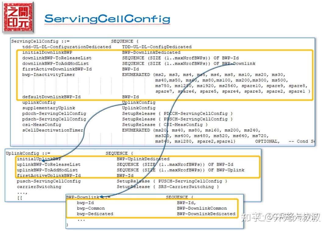 5G BWP相关配置 - 知乎