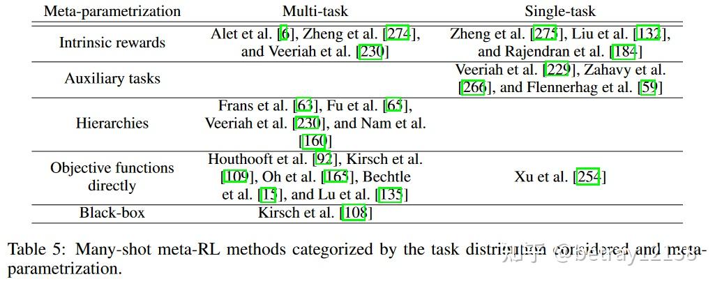 A Survey of Meta-Reinforcement Learning - 知乎