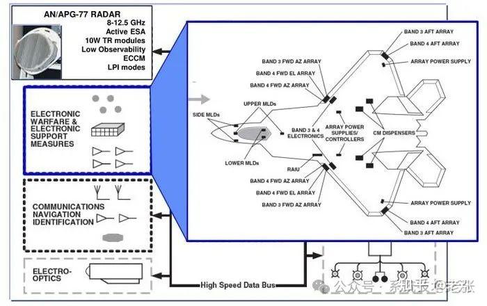 【系统大解析】F-22猛禽战斗机系统技术介绍 - 知乎