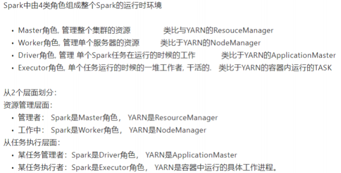Spark基础入门-第一章：Spark 框架概述 - 知乎