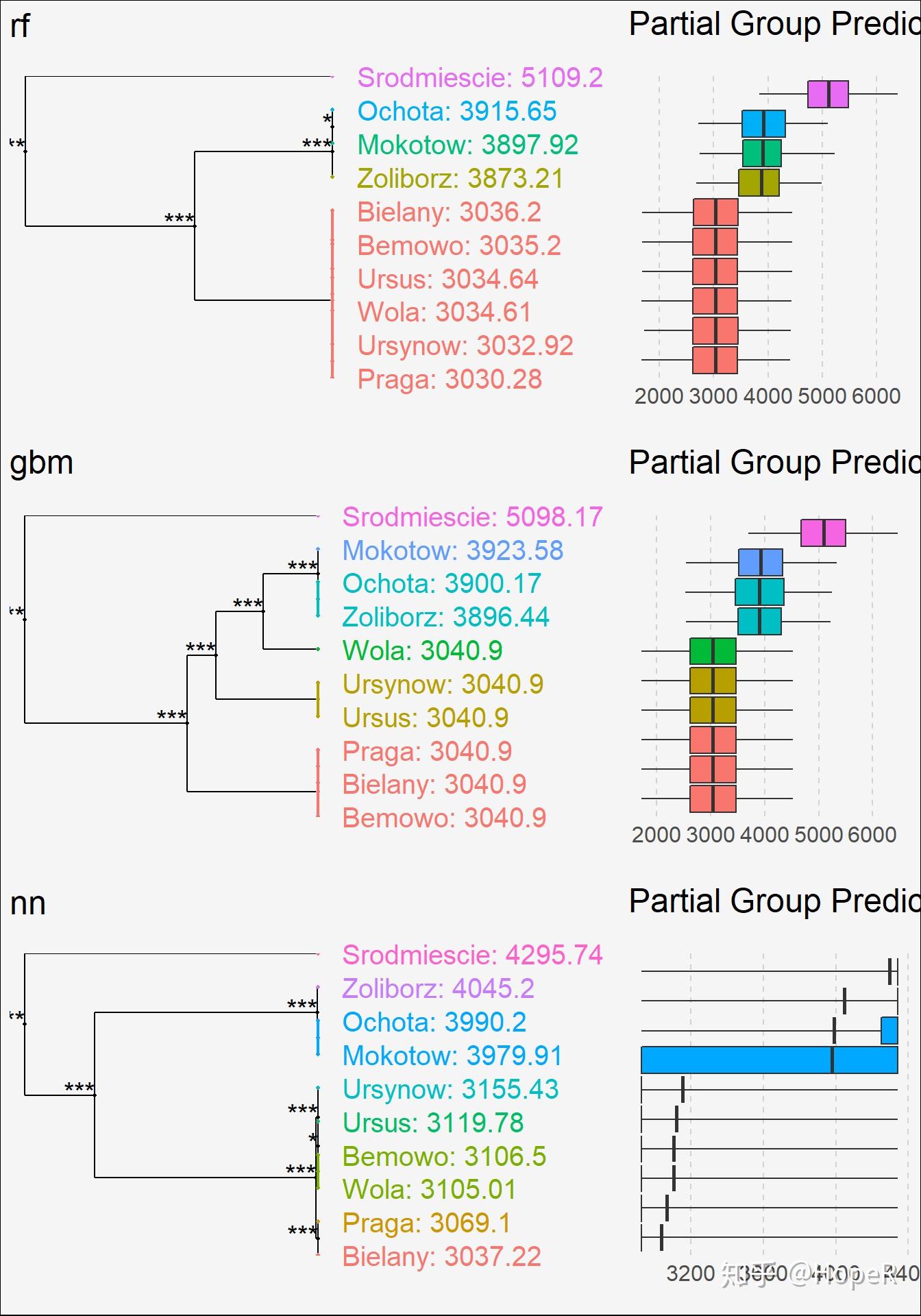 R语言机器学习：caret包使用及其黑箱模型解释（连续变量预测) - 知乎