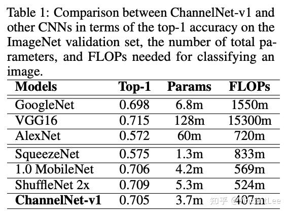 ChannelNets: 在channel维度进行卷积滑动 | NeurIPS 2018 - 知乎