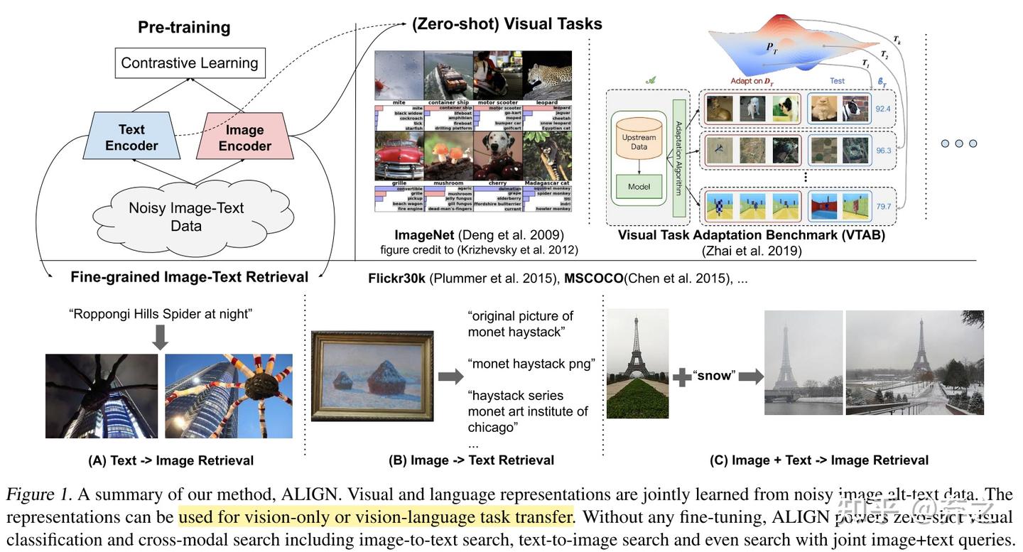 Vision-Language的几篇工作：向更简便更scale的路 - 知乎