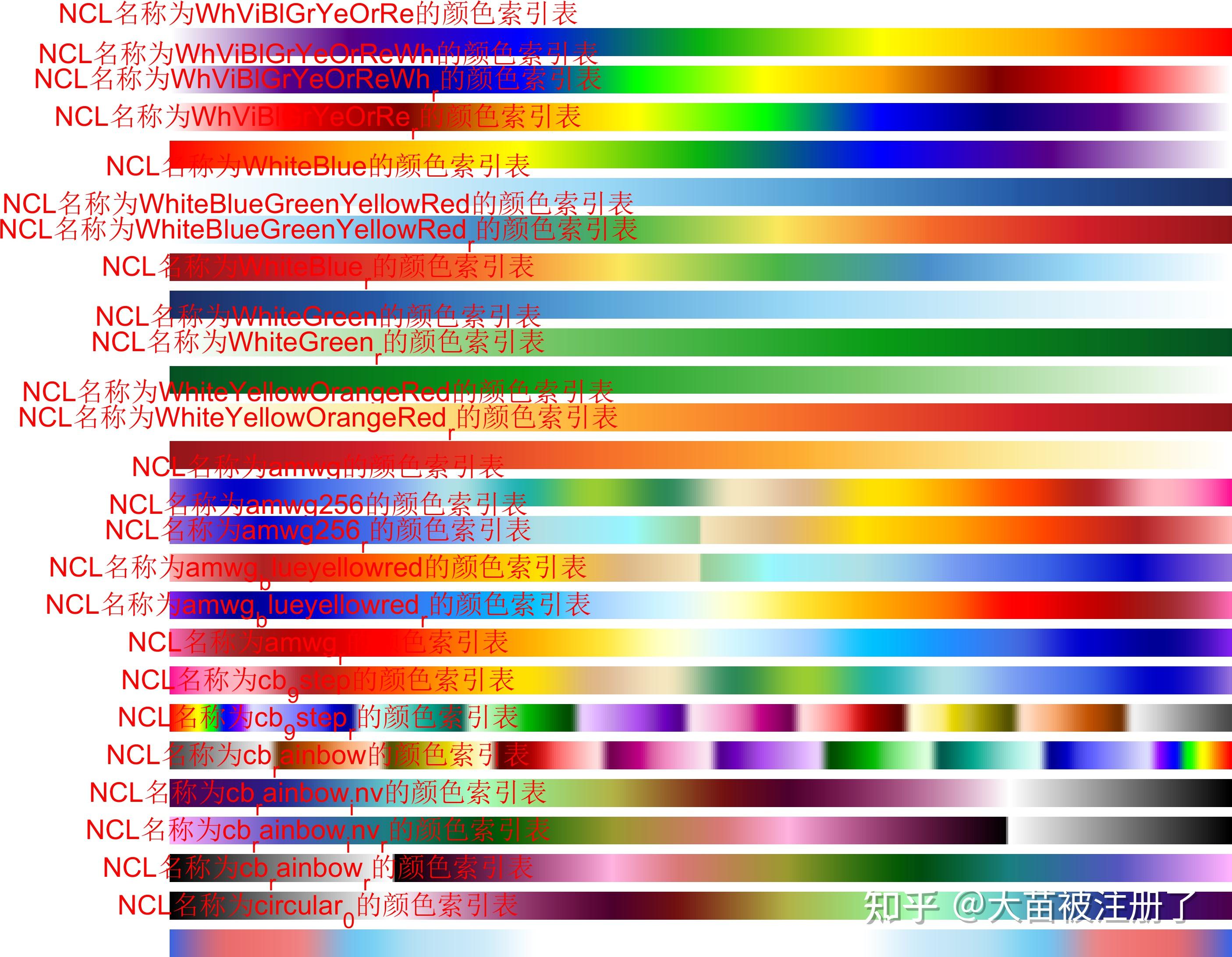 NCL颜色索引表---全平台可用 - 知乎