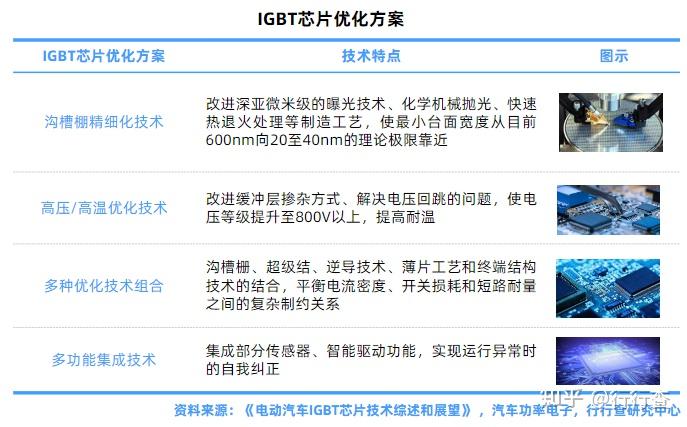 2023年中国IGBT行业研究报告 - 知乎