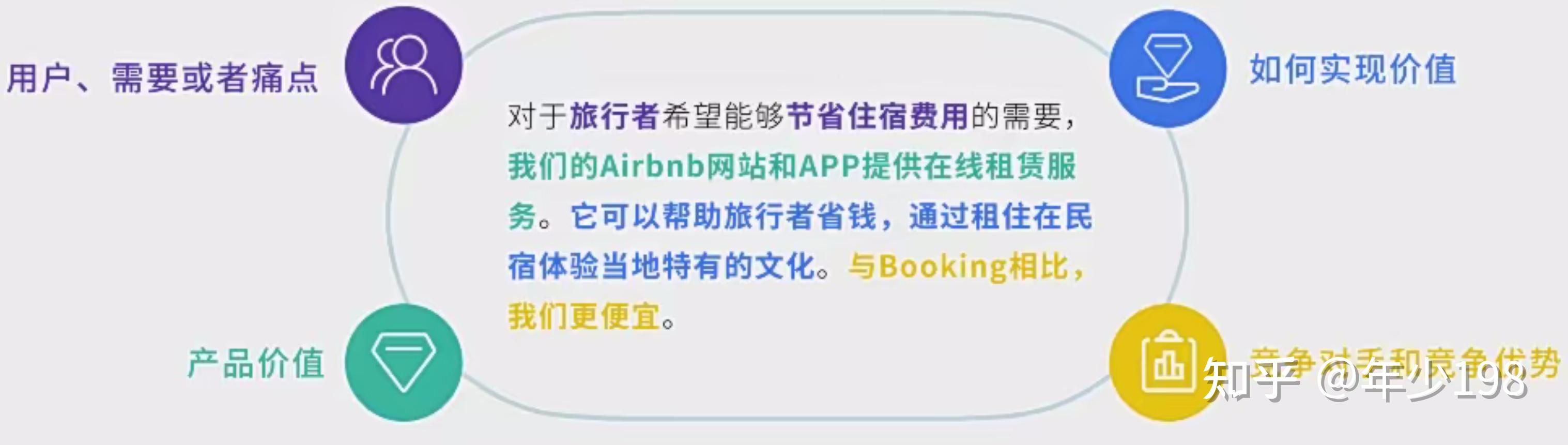 电梯演讲 - 知乎